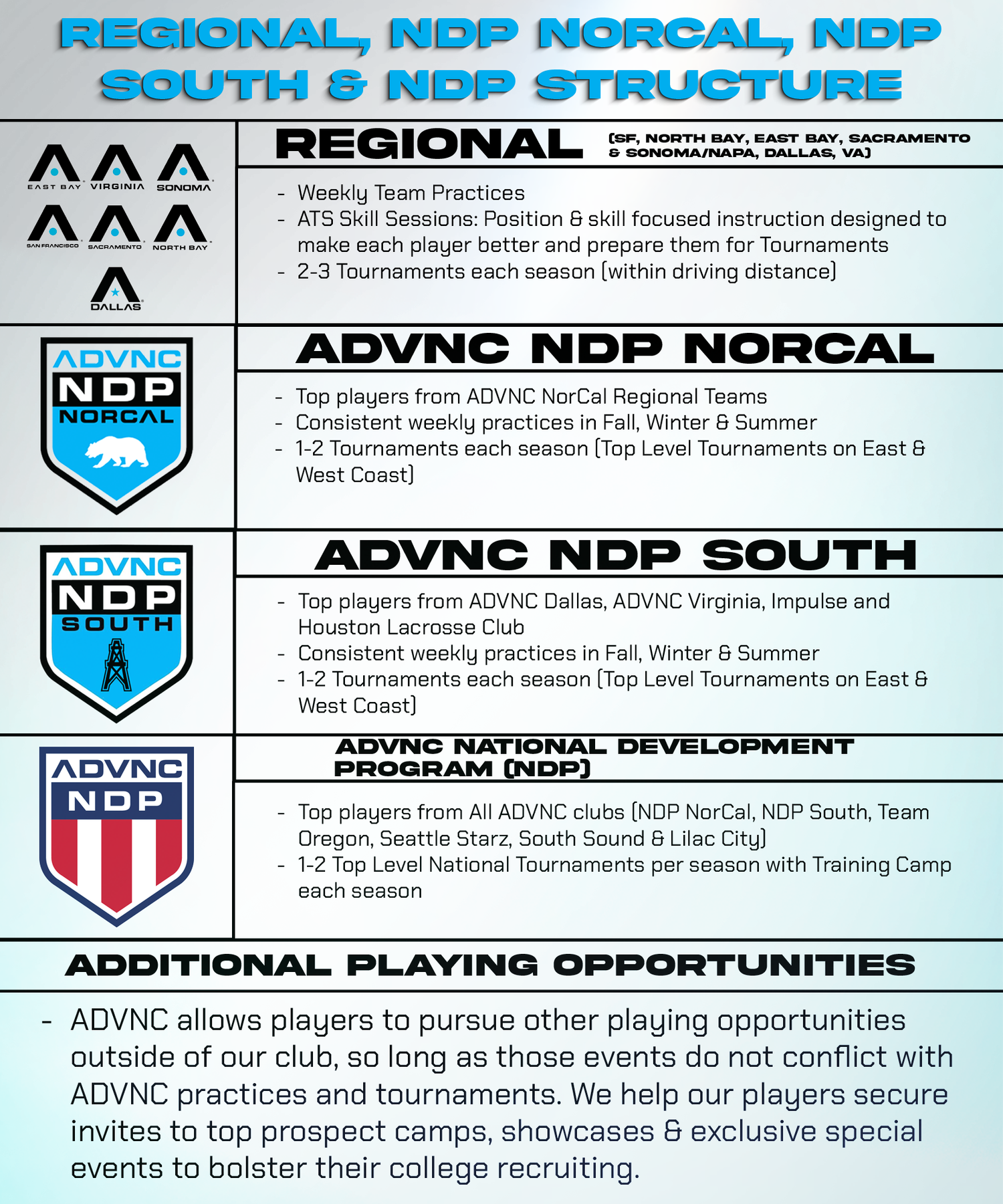 National Development Program (NDP) | ADVNC Lacrosse