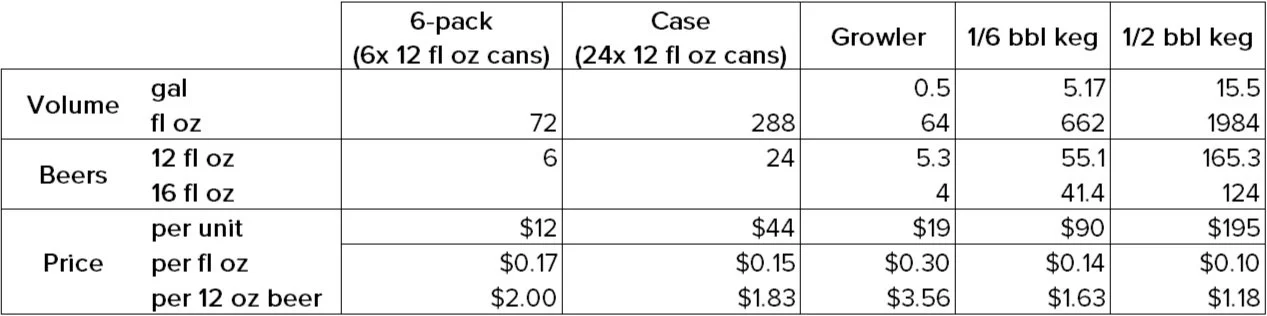 Keg Rentals — Watts Brewing Company