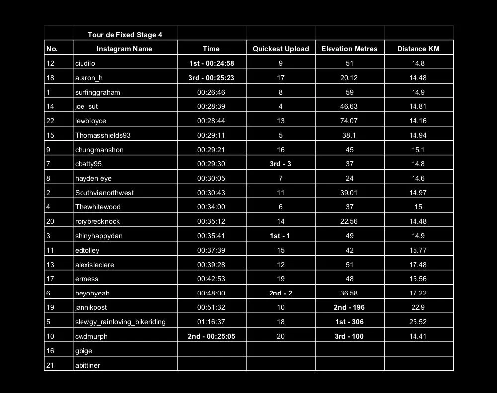 Tour De Fixed — Fixed Beers