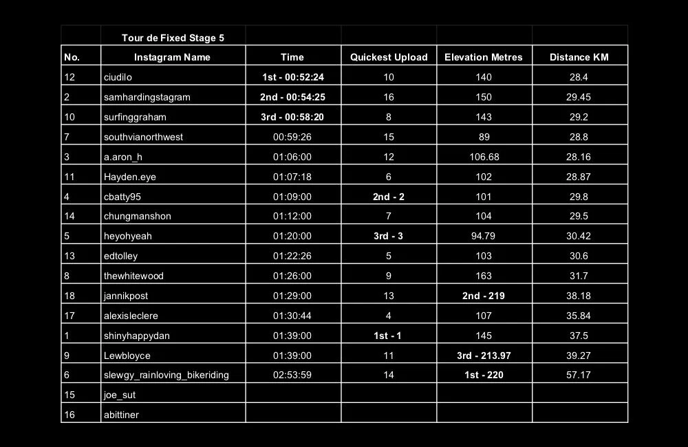 Tour De Fixed — Fixed Beers