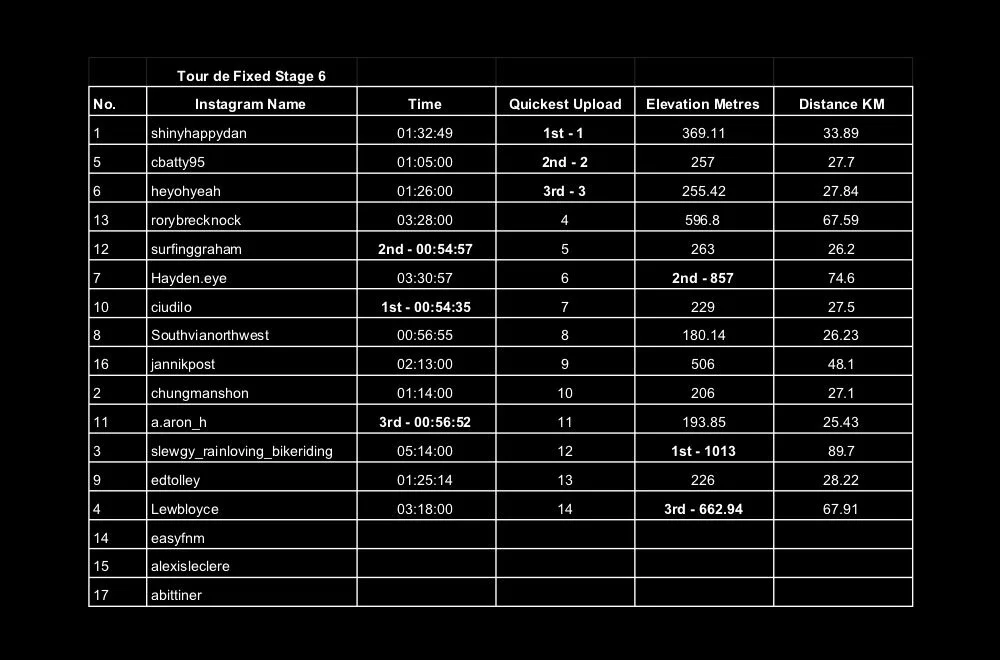 Tour De Fixed — Fixed Beers