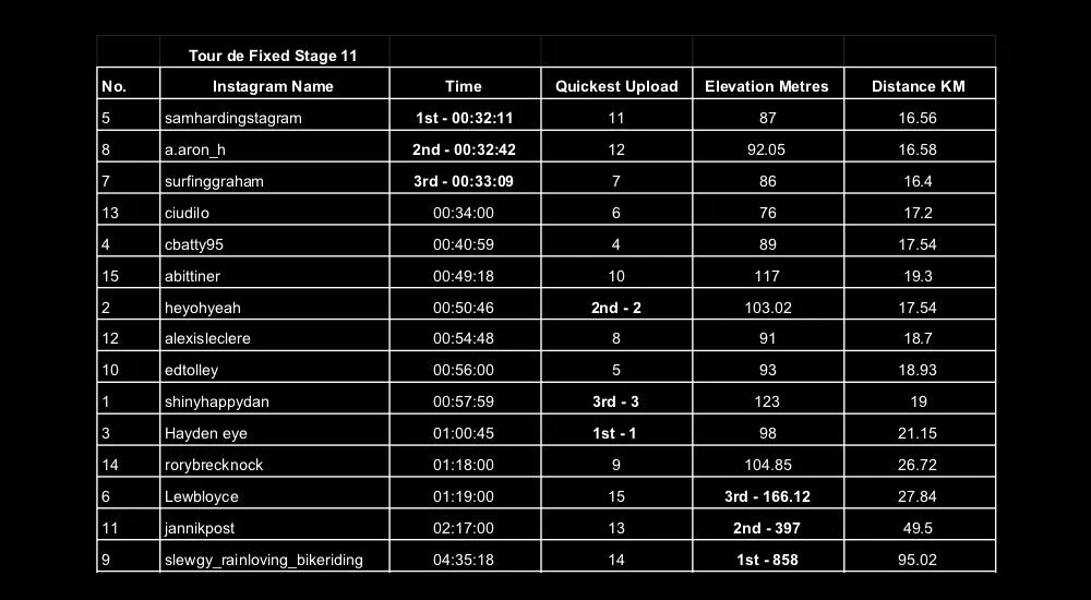 Tour De Fixed — Fixed Beers
