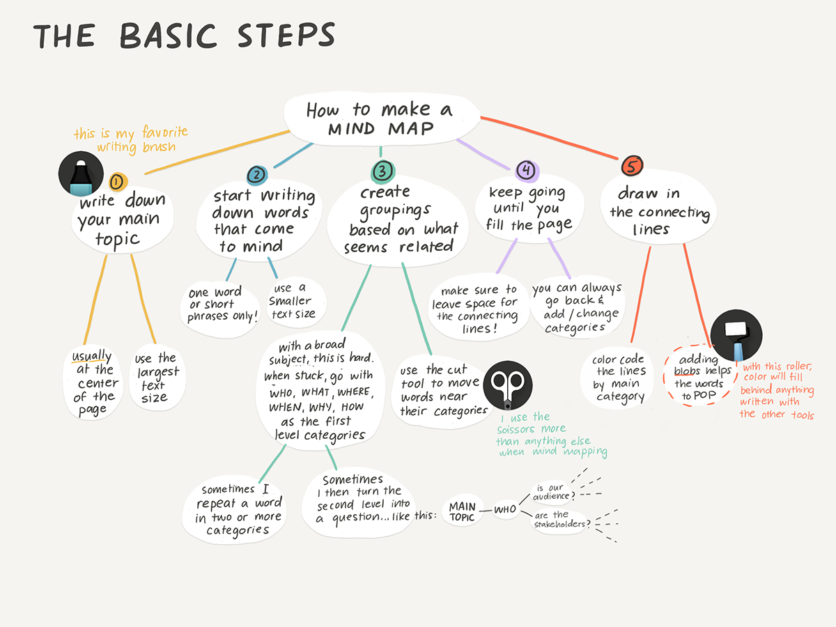 Learn — Catherine Madden