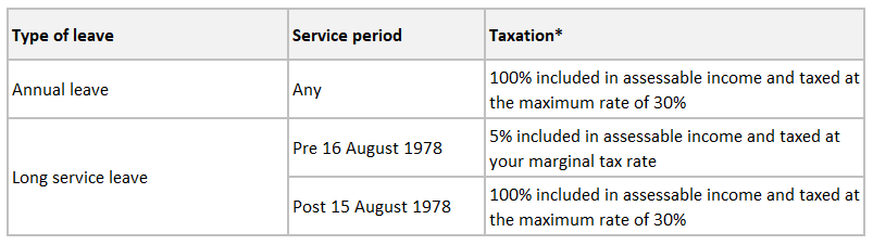 Redundancy payments — Fortress Family Office