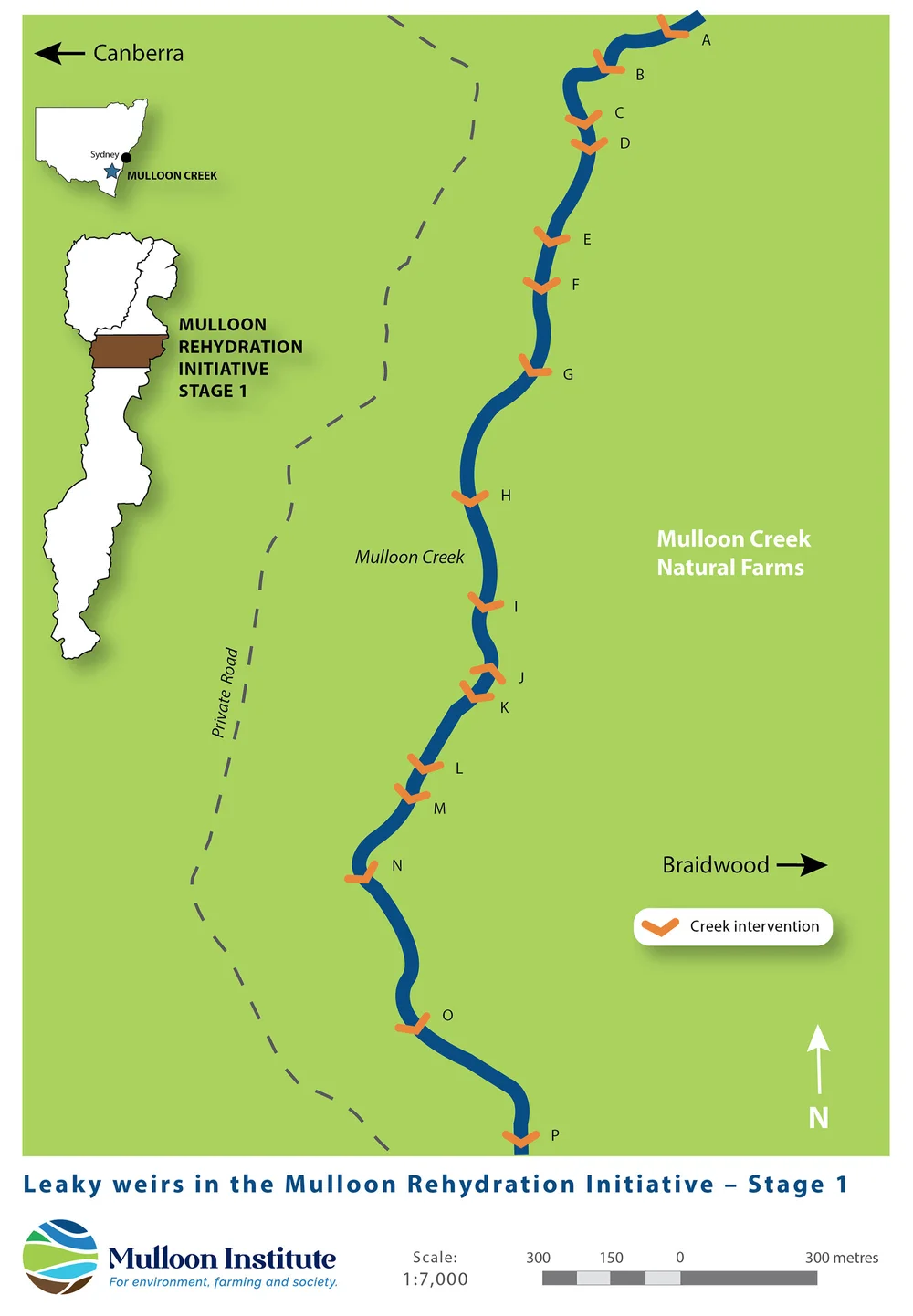 Projects — Mulloon Institute