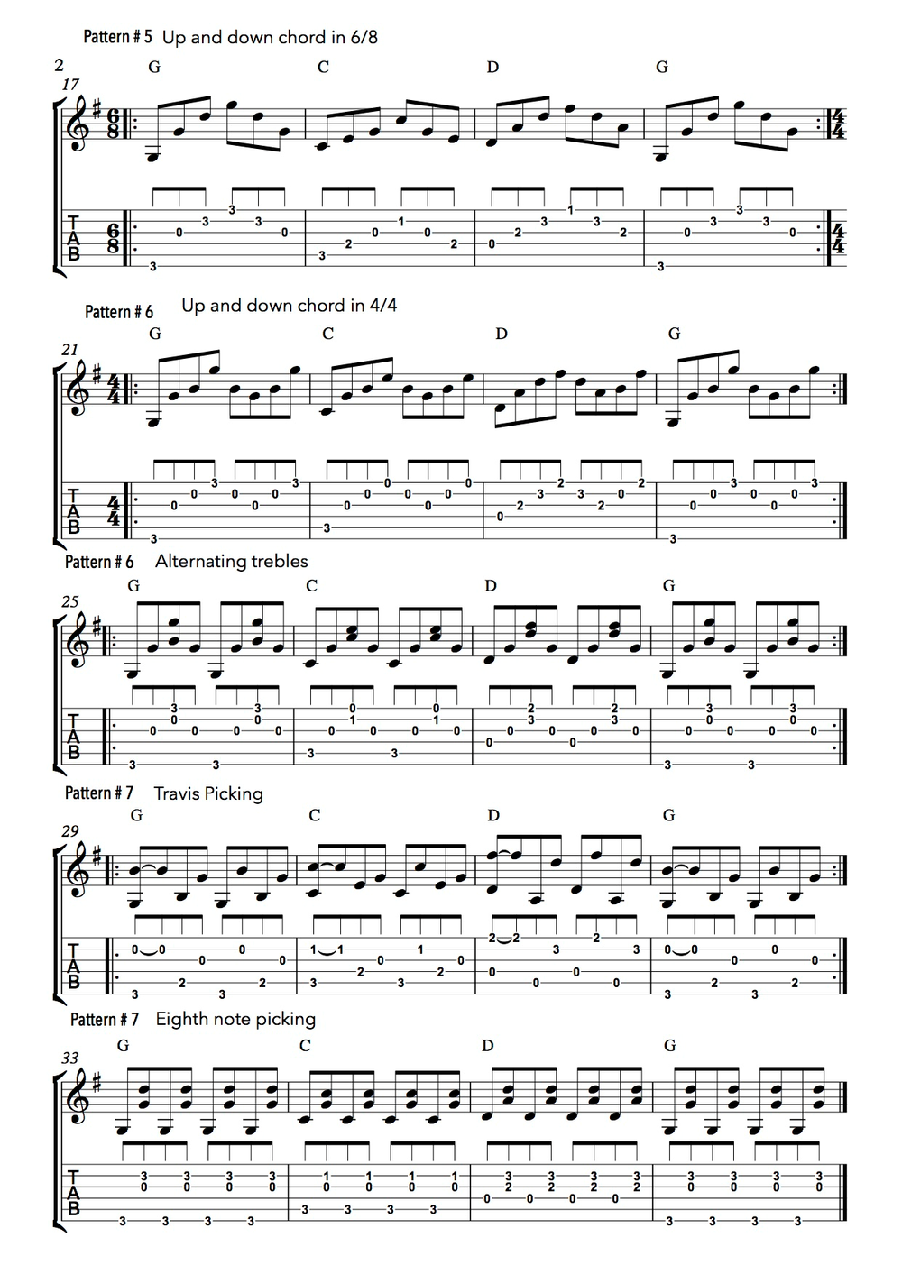 8 Essential Finger picking Patterns — GAVIN LIBOTTE GUITAR