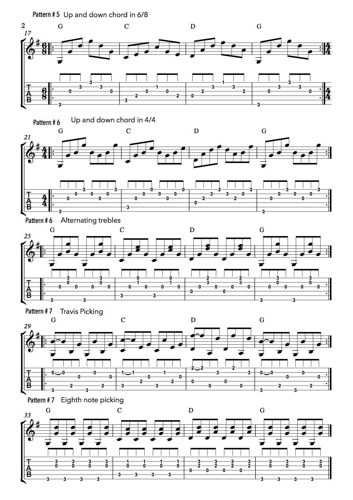 8 Essential Finger picking Patterns — GAVIN LIBOTTE GUITAR