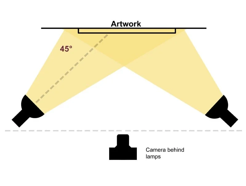 8 simple Tricks to take great Photos of your Artwork