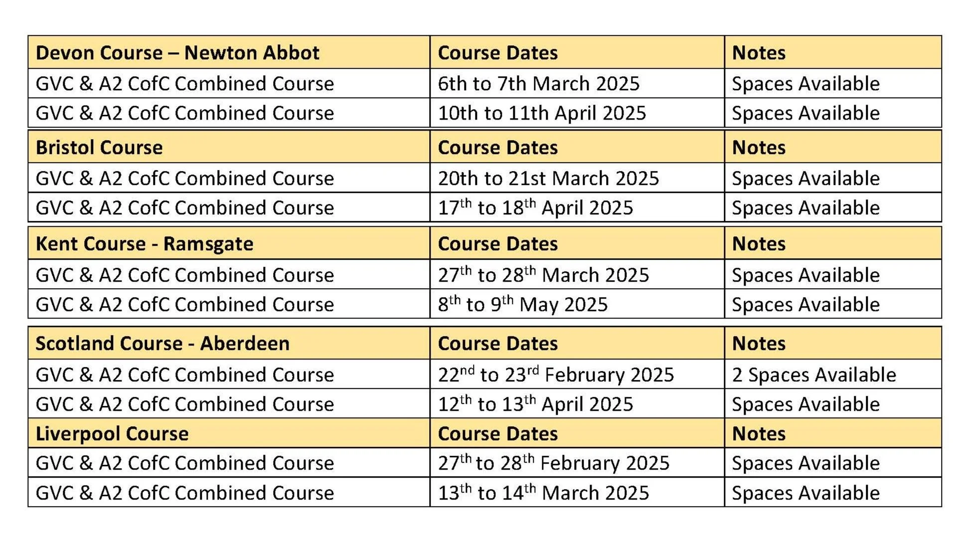 A2 CofC & GVC drone course, practical training and testing at our 4 UK ...
