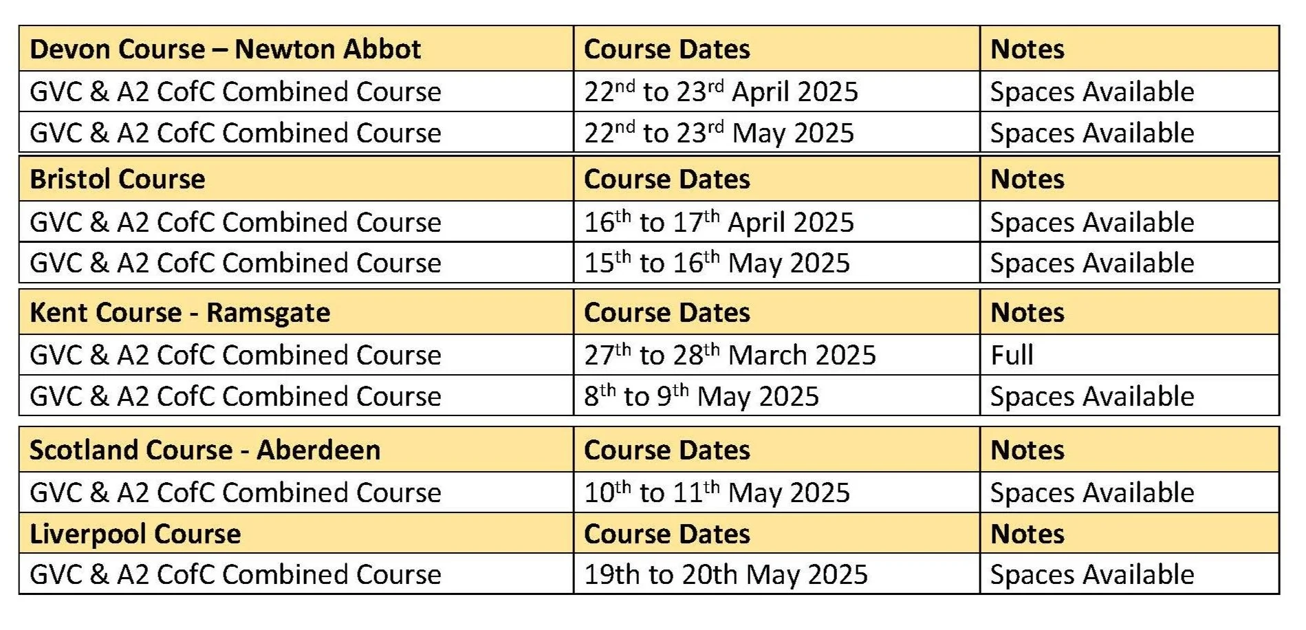A2 CofC & GVC drone course, practical training and testing at our 4 UK ...