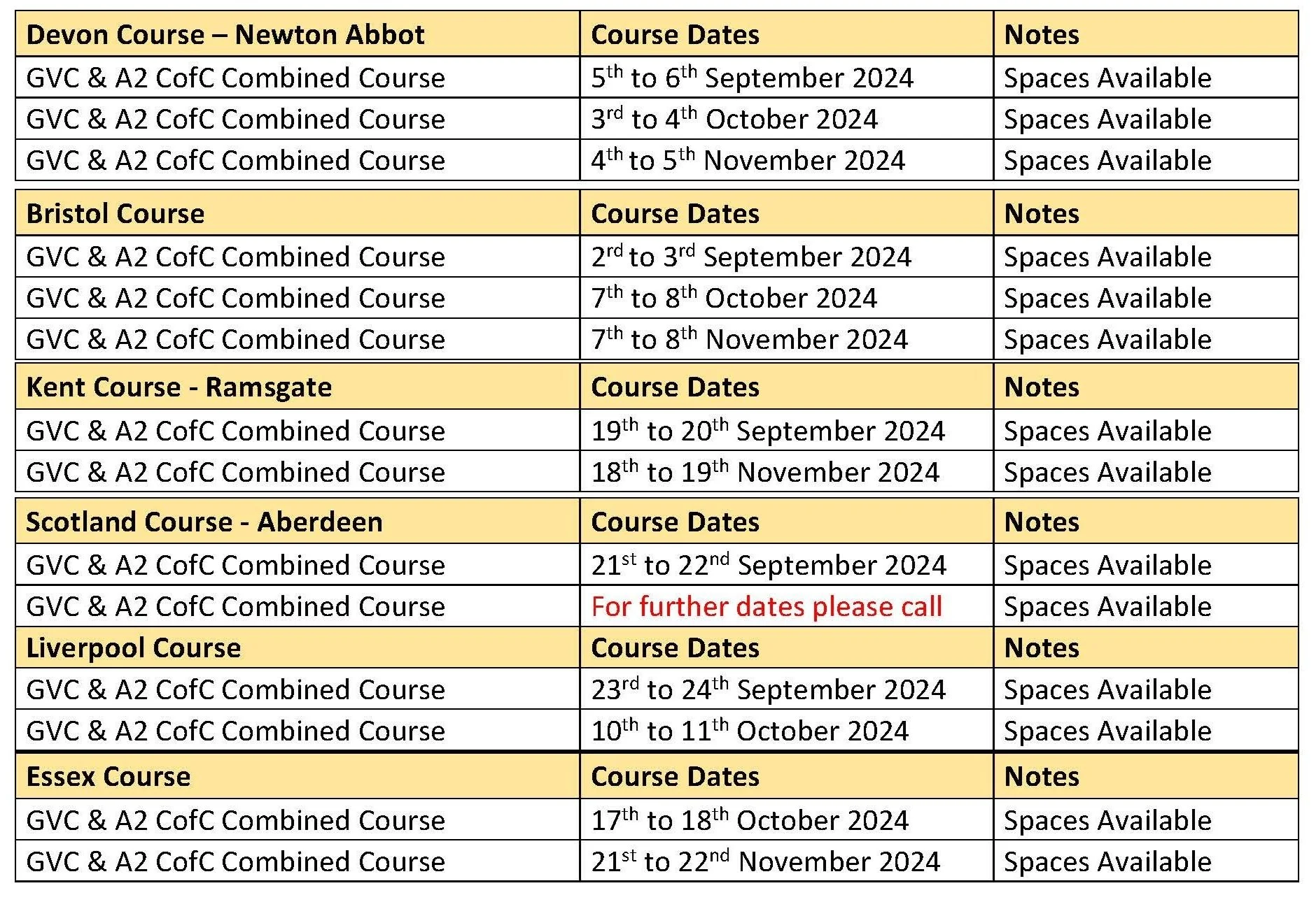 A2 CofC & GVC drone courses online or face to face in 10 UK locations