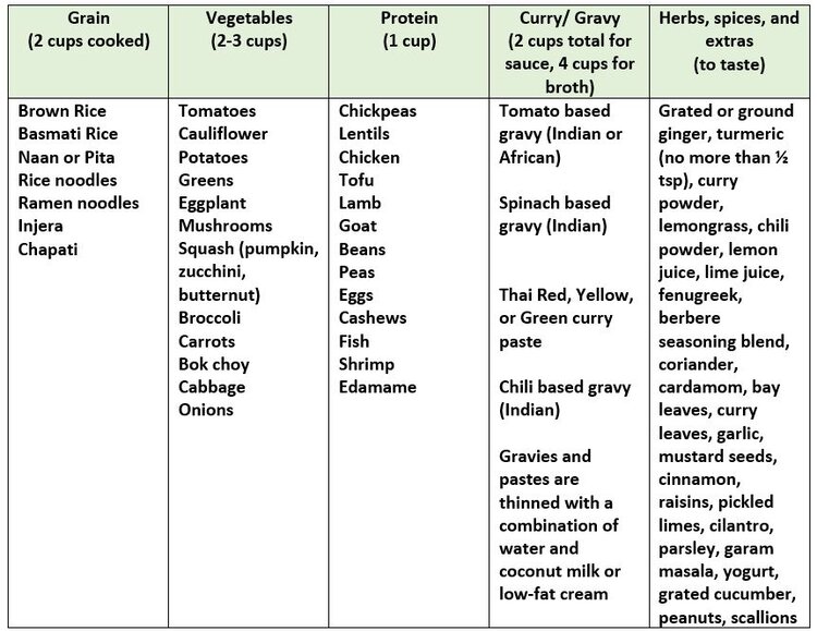 RECIPE FRAMEWORKS BY COOKING MATTERS | Gleaners Community Food Bank