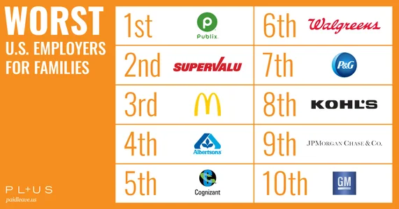 Publix: Treat employees with dignity! — PL+US