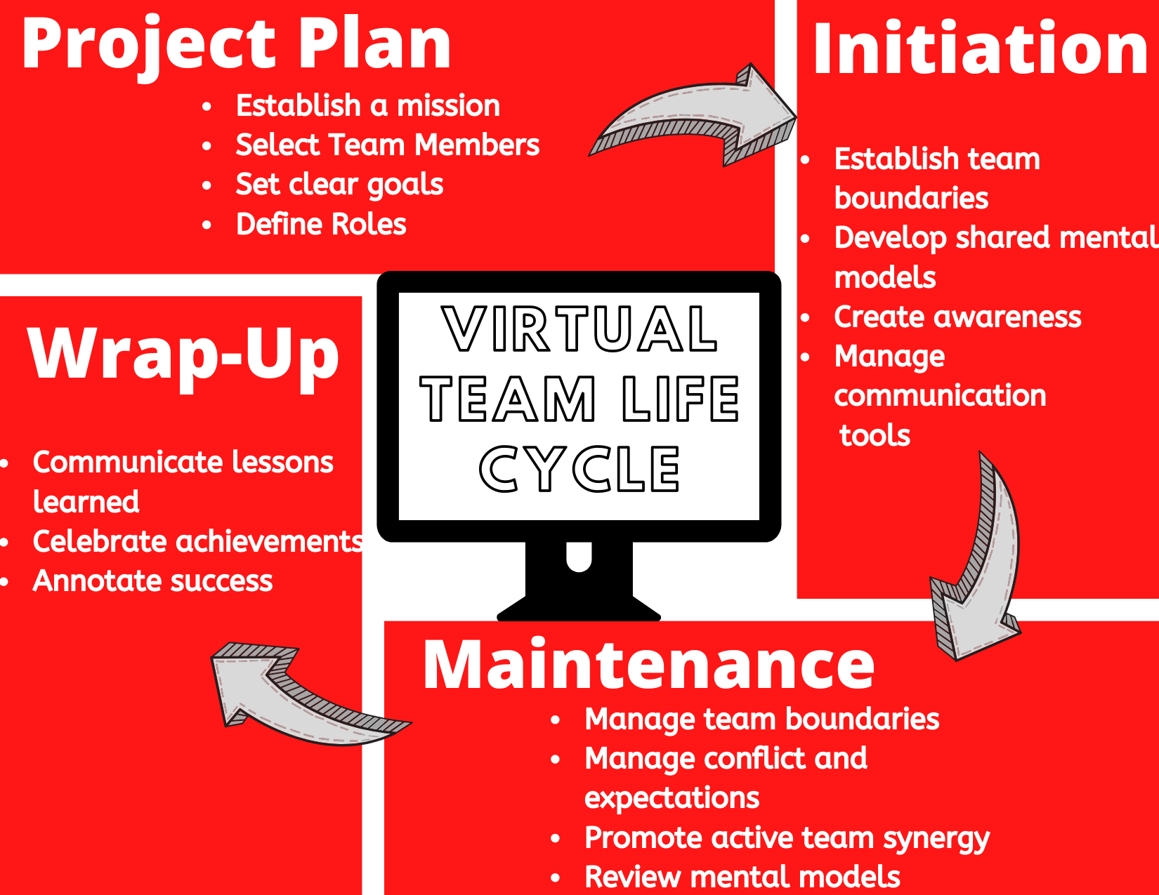 COVID 19 Free Resources — Talent Metrics, LLC