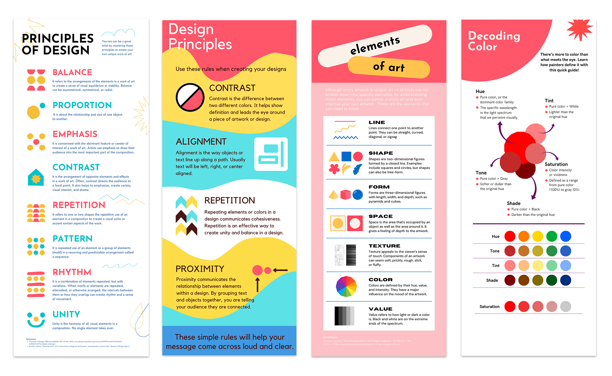 Difference Between Infographic And Poster