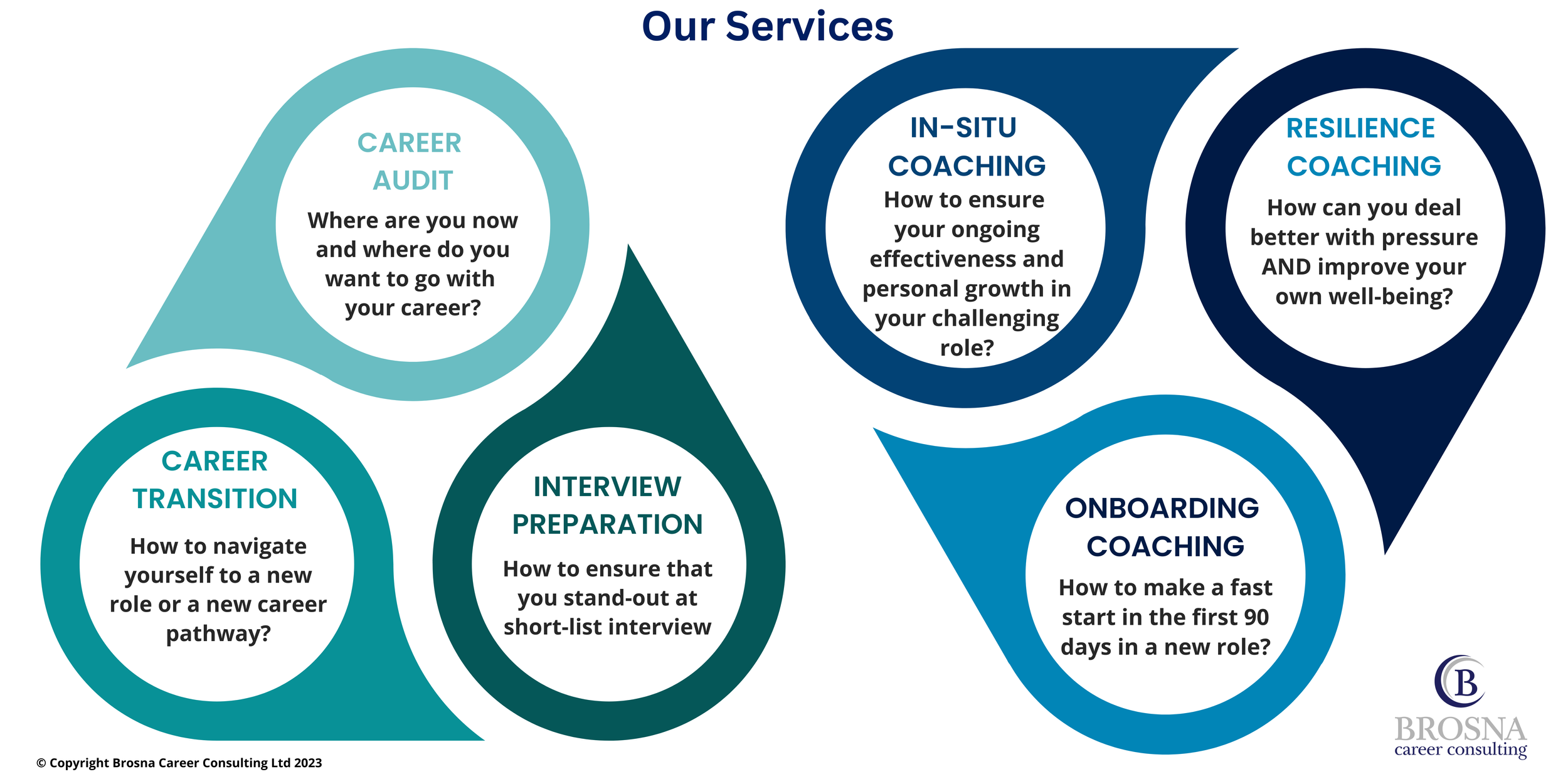 Onboarding Coaching | Brosna Career Consulting