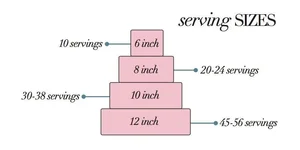 Wedding Cake Tiers, Sizes and Servings: All You Need to Know — The Kent ...