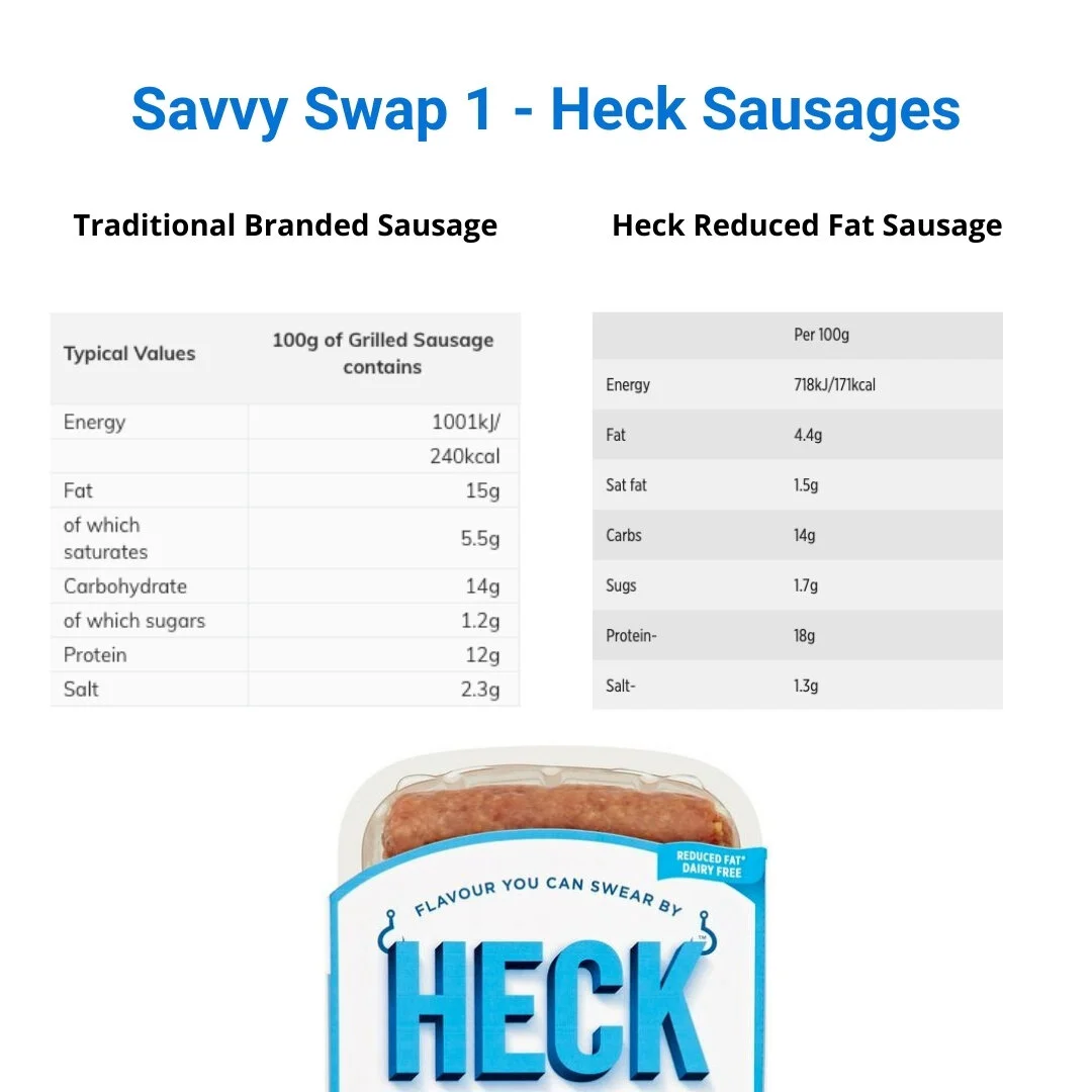 Food Swaps for Weight Loss - Personal Training Online | Expert PT