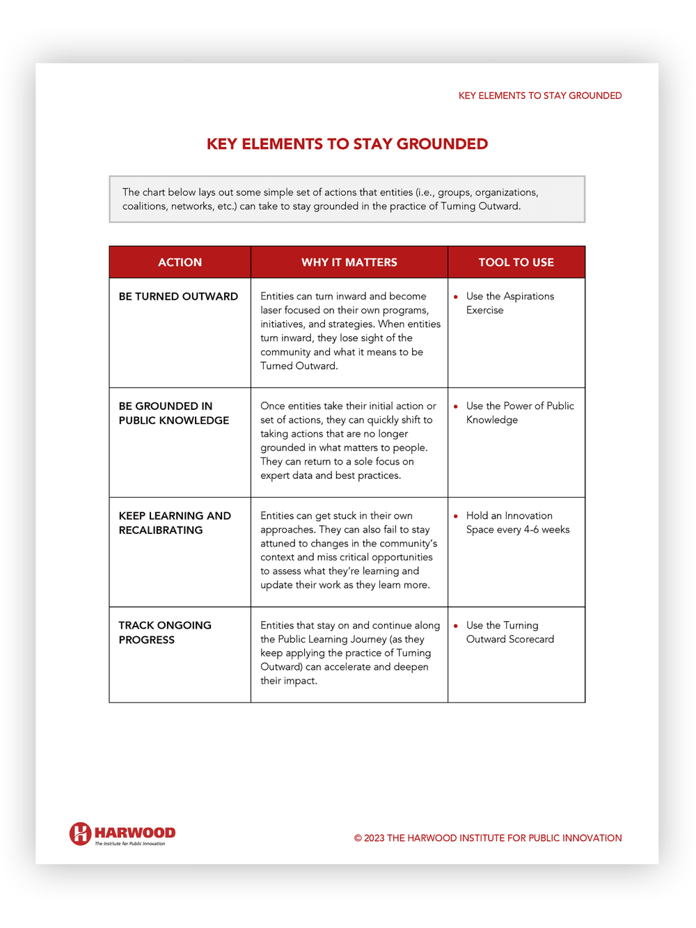 Key Roadmaps — The Harwood Institute