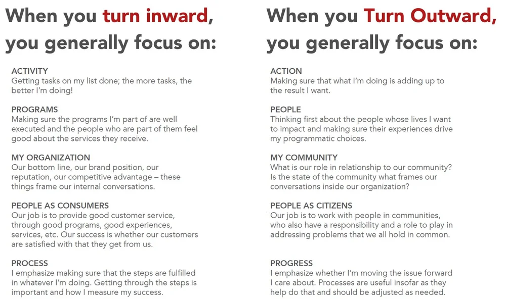 Being Turned Outward — The Harwood Institute