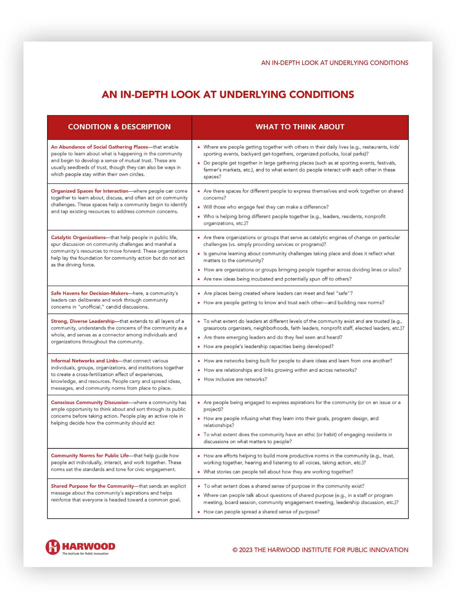 The Sweet Spot — The Harwood Institute