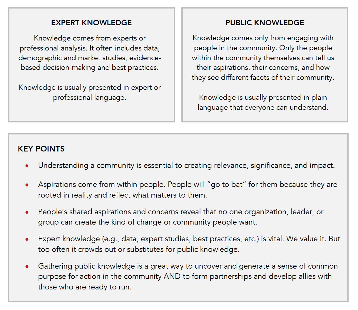 The Power of Public Knowledge — The Harwood Institute
