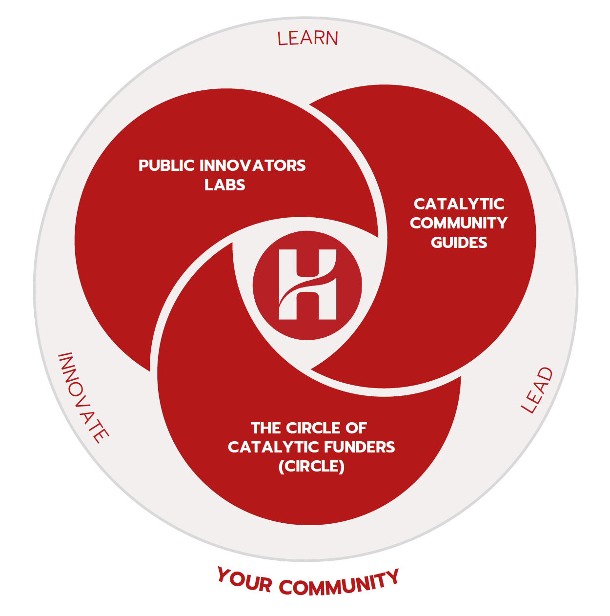 The Harwood School — The Harwood Institute