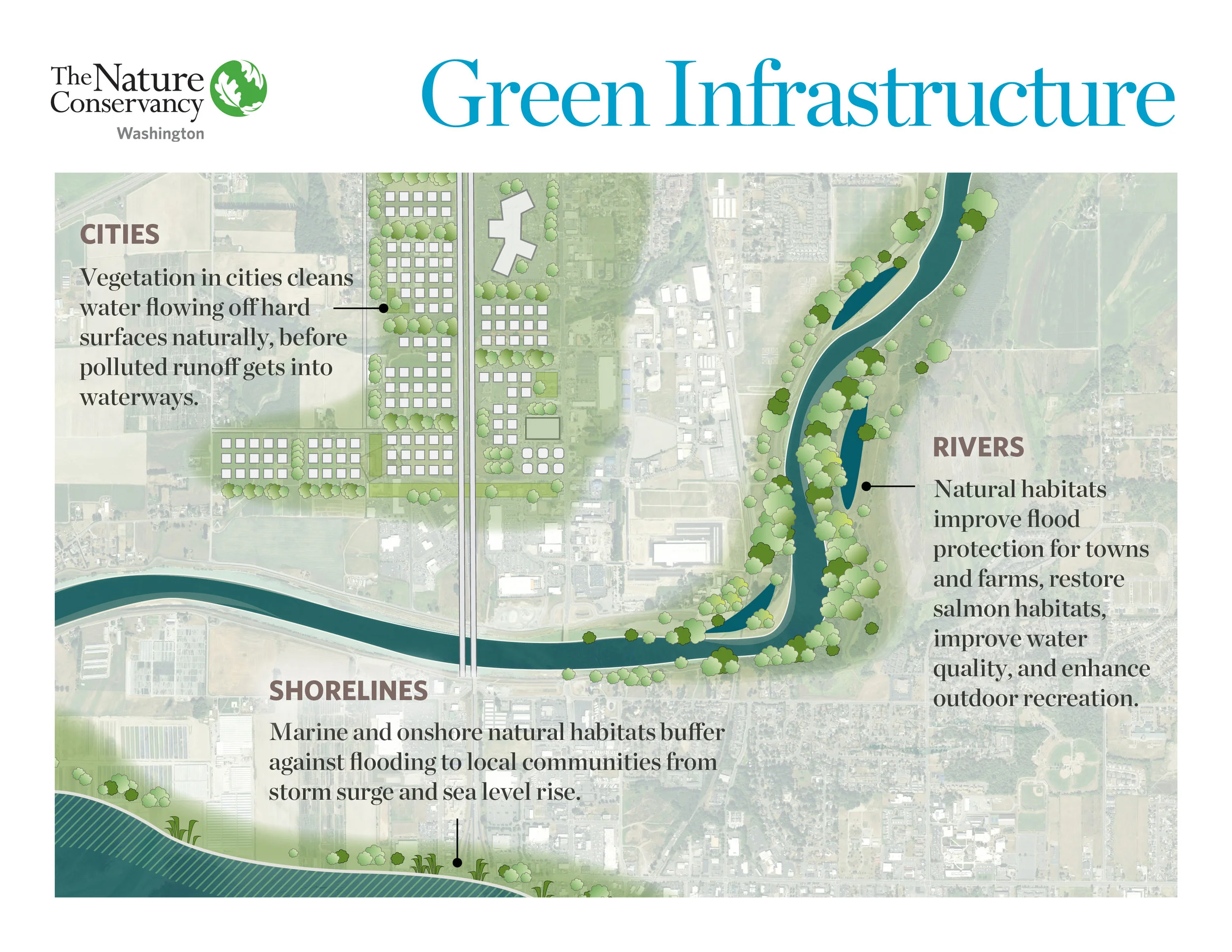 Two-Minute Takeaway: What is Green Infrastructure? — The Nature ...
