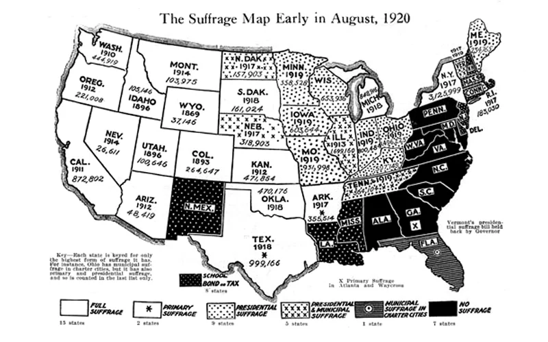 History of U.S. Woman's Suffrage