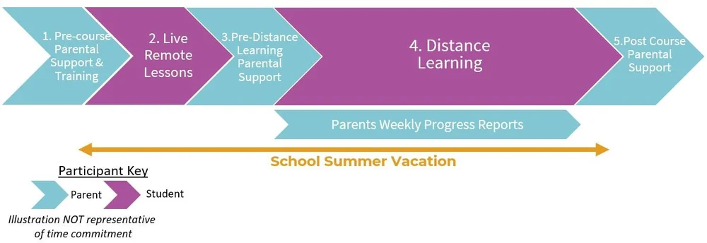 Achieve Now - Transforming Learning