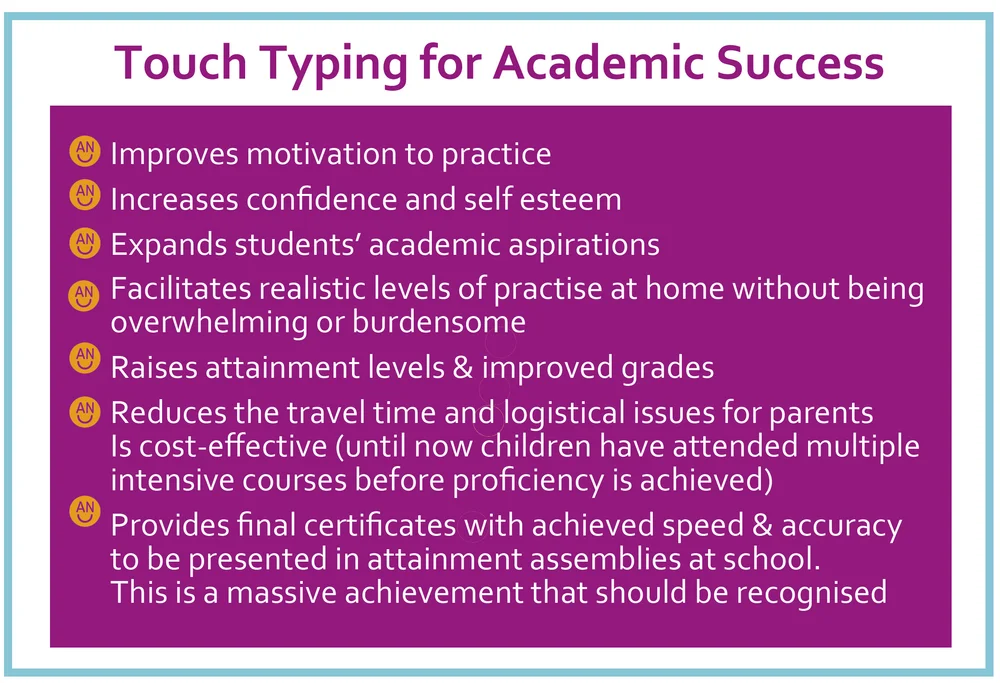 Achieve Now - Transforming Learning