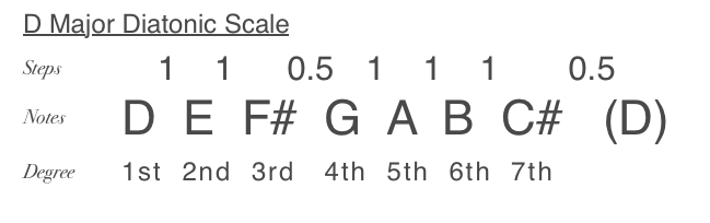 Build Keys — Guzheng 箏 Alive
