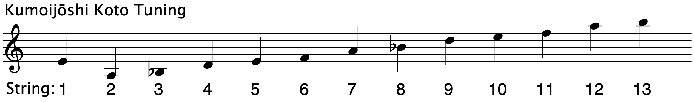 Koto — Guzheng 箏 Alive