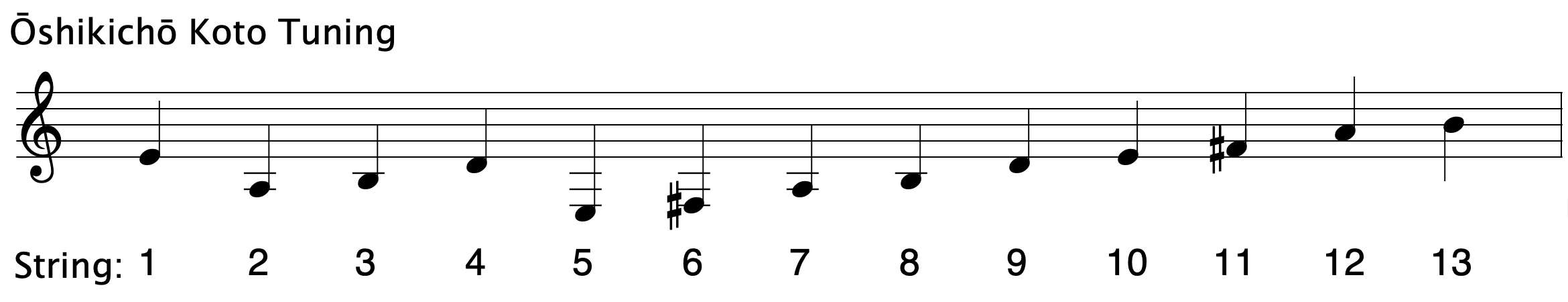 Koto — Guzheng 箏 Alive