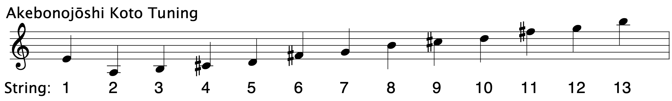 Koto — Guzheng 箏 Alive