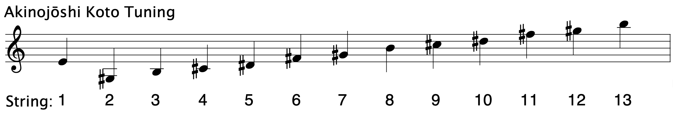 Koto — Guzheng 箏 Alive