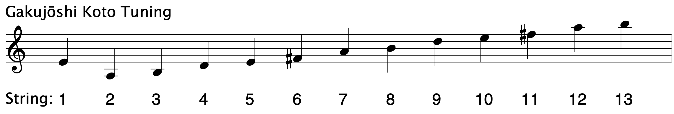 Koto — Guzheng 箏 Alive