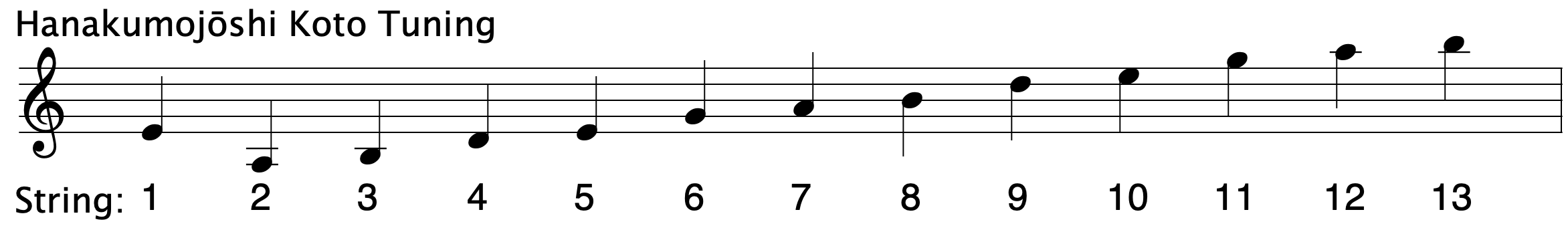 Koto — Guzheng 箏 Alive