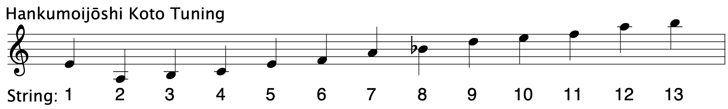 Koto — Guzheng 箏 Alive