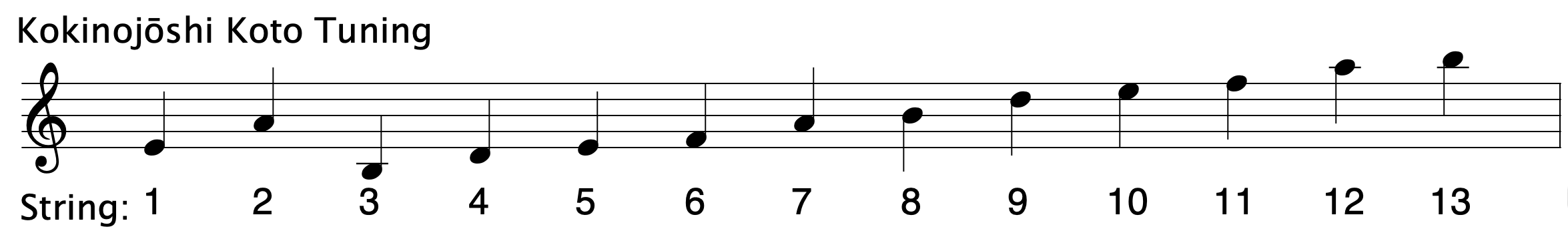 Koto — Guzheng 箏 Alive