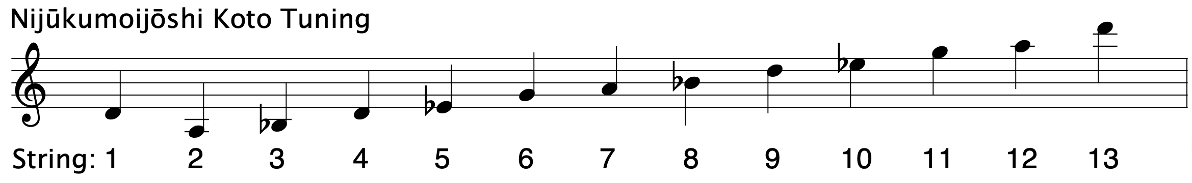 Koto — Guzheng 箏 Alive