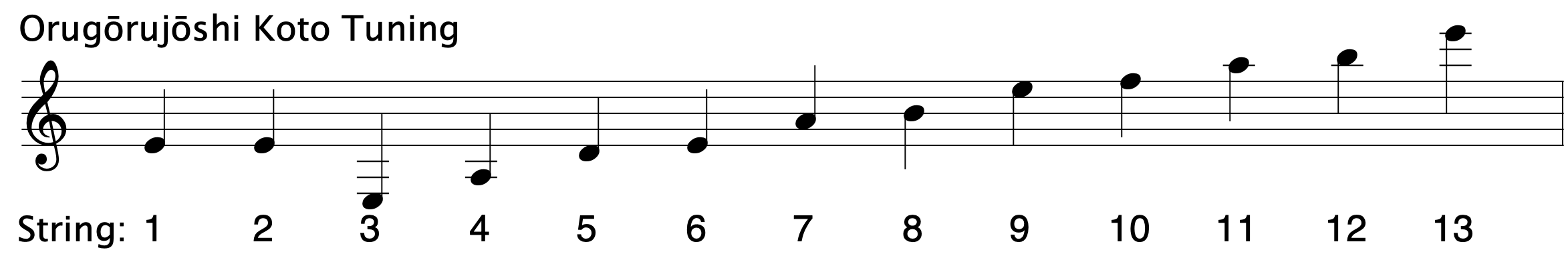 Koto — Guzheng 箏 Alive