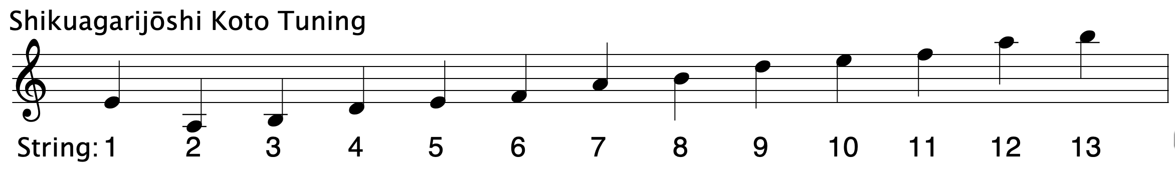 Koto — Guzheng 箏 Alive