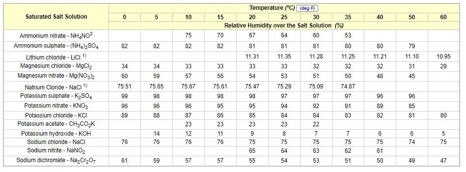 Maintenance — Guzheng 箏 Alive
