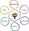 What is Unitarian Universalism? — ORUUC