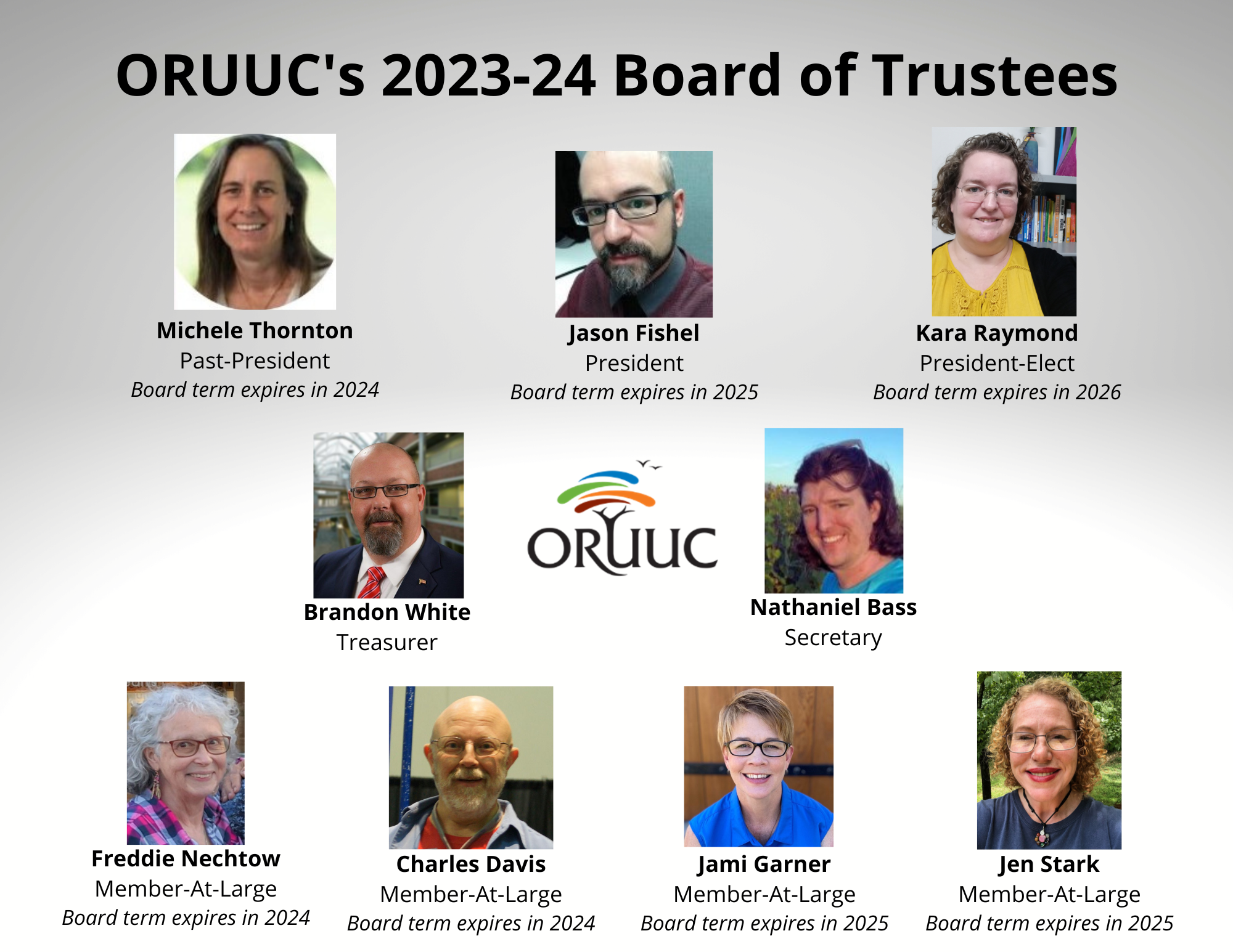 Board of Trustees — ORUUC