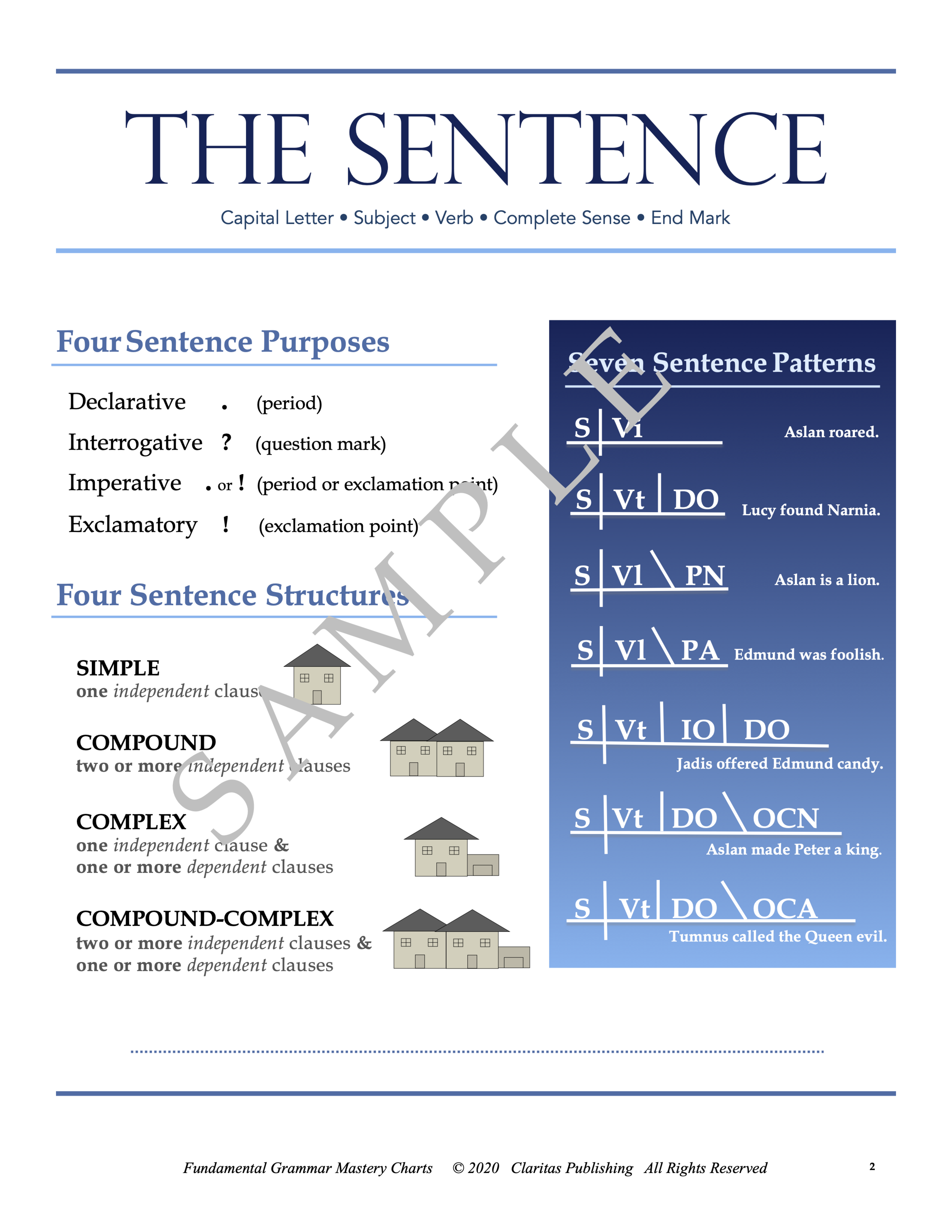English Grammar Mastery Charts PDF DOWNLOAD Claritas Publishing english-grammar-mastery-charts-pdf-download-claritas-publishing