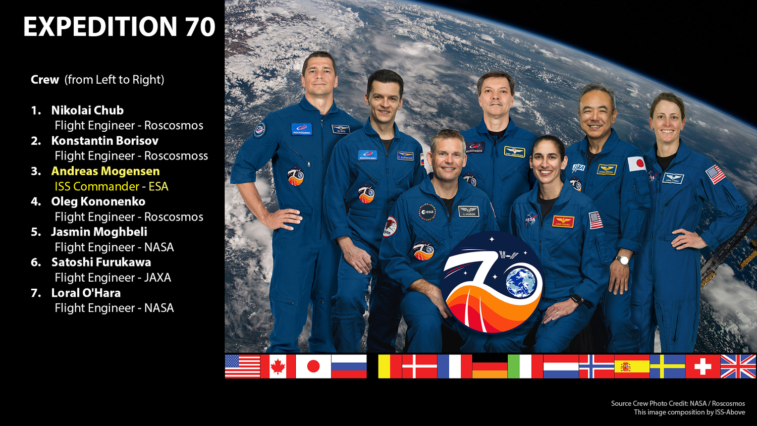 ISS Web Portal — ISS-ABOVE | Track the ISS and See Live Video from Space