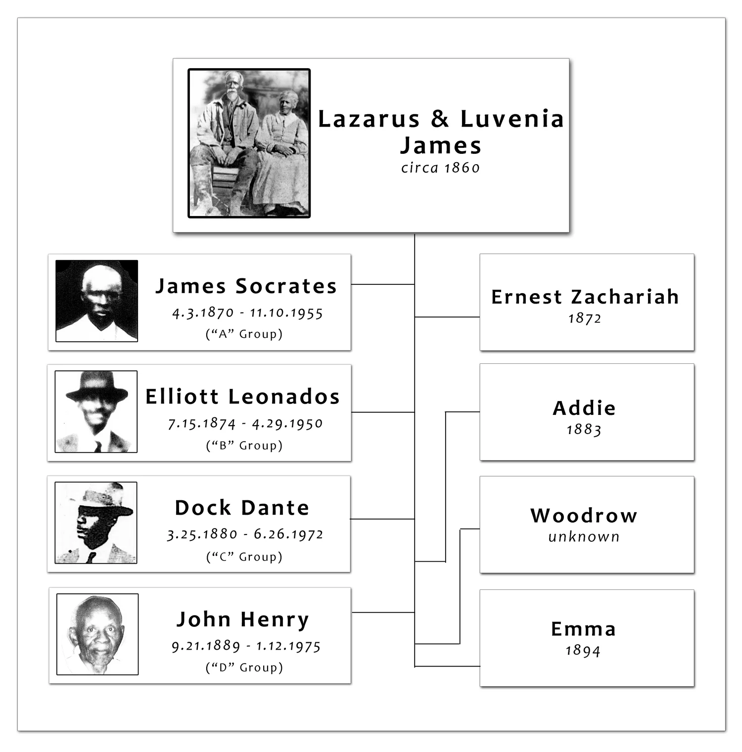 Lazarus & Luvenia — CHICAGO 2027
