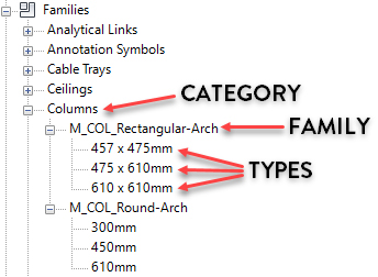13 Tips To Understand And Organize Revit Families — REVIT PURE